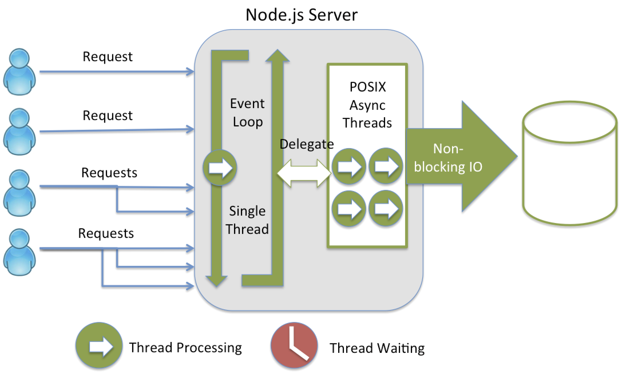  Node js Ph n 1 Gi i Thi u V Node js DAMMIO